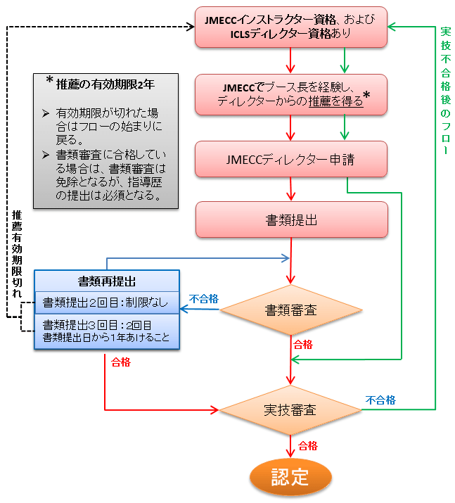 JMECCディレクター - JMECC